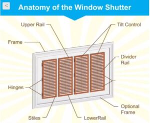 What is Shutter? What are the Types - Mode Shutter